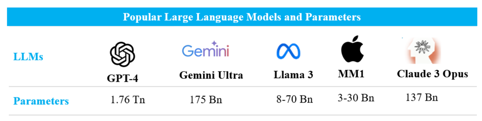 Unlocking AI Potential with Small Language Models - Blackstraw AI