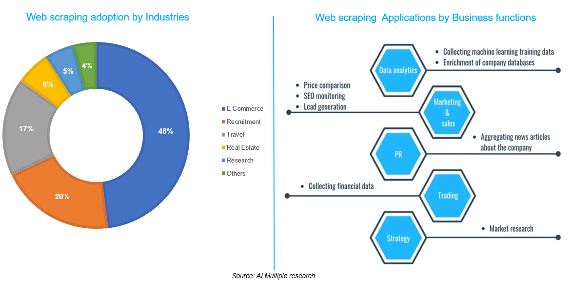 Web Scraping Transformation Leveraging Ai For Smarter More Efficient Data Acquisition
