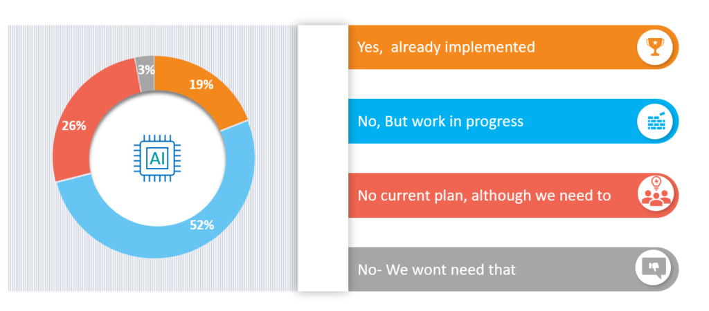 AI Governance: The Path to Responsible and Secure AI Development ...